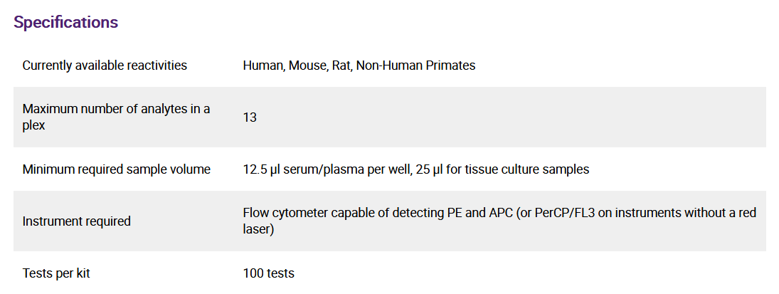 Multiplex Assays ‐ LEGENDplex™ – IDA Yasam Teknolojileri